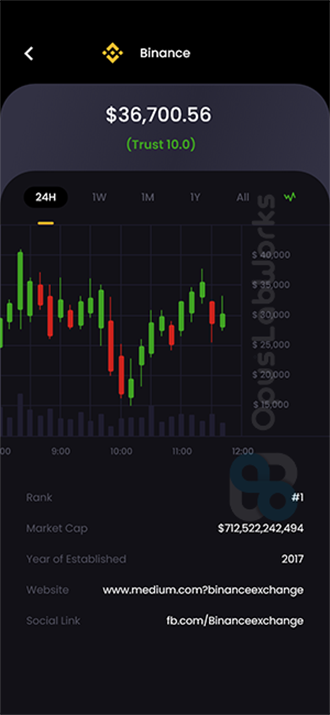 2 App Template| Cryptocurrency App| Crypto Price Chart | Crypto Wallet App| NFT Tracker App ...